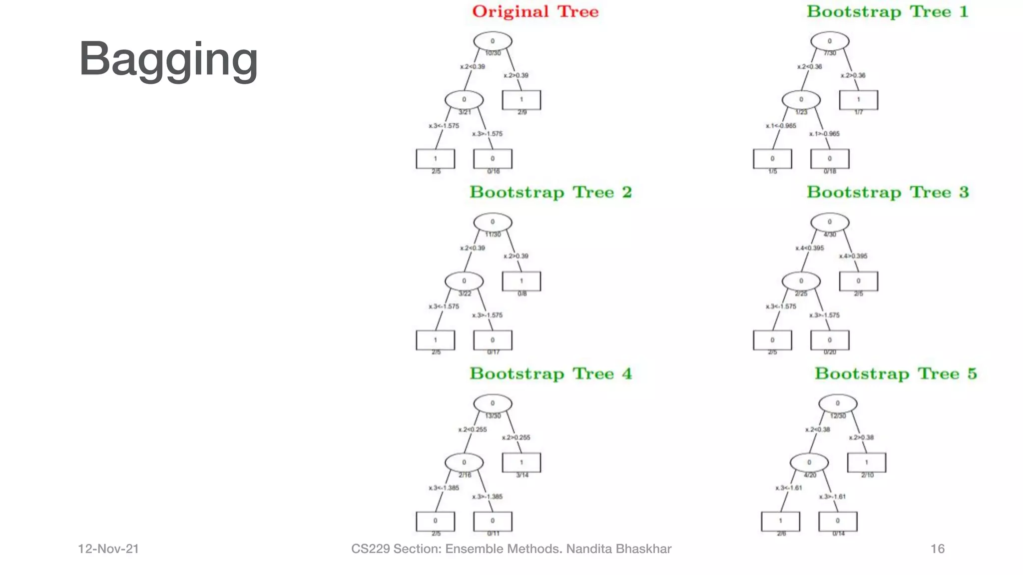 lecture-ensembling-techniques.pdf