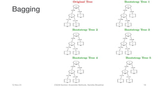 lecture-ensembling-techniques.pdf