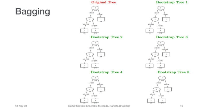 lecture-ensembling-techniques.pdf