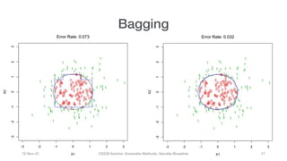 lecture-ensembling-techniques.pdf