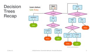 lecture-ensembling-techniques.pdf
