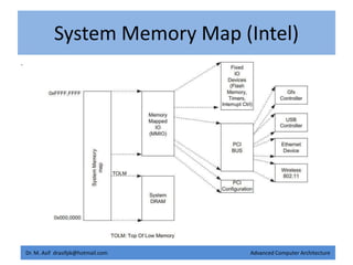 Embedded Platform Architecture - I | PPTX