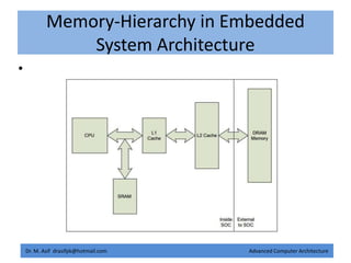 Embedded Platform Architecture - I | PPT