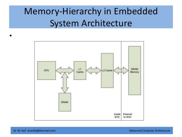 Embedded Platform Architecture - I