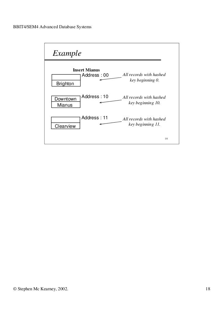 Lectureextendiblehashing