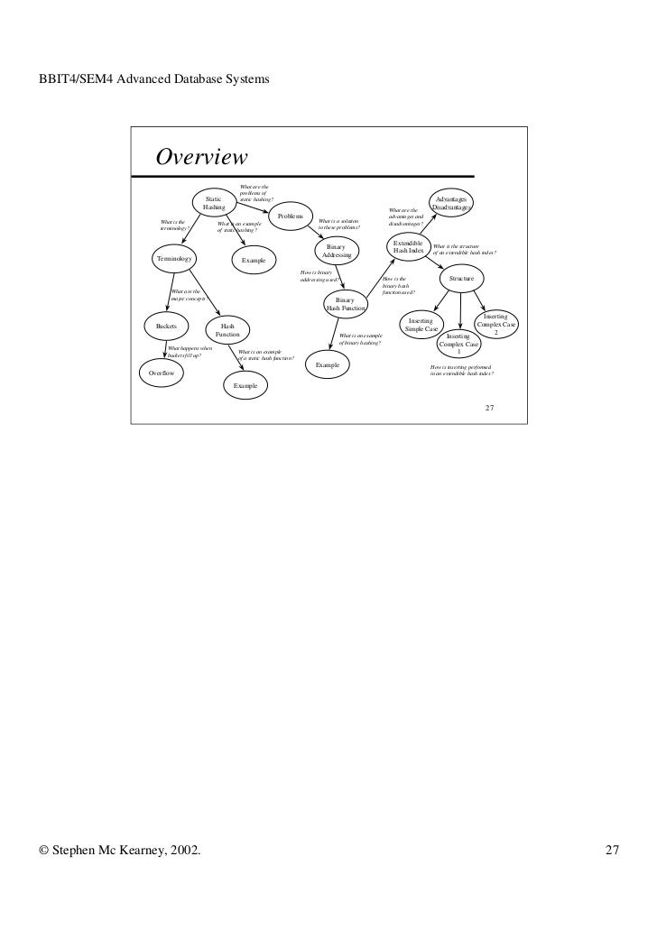 Lectureextendiblehashing