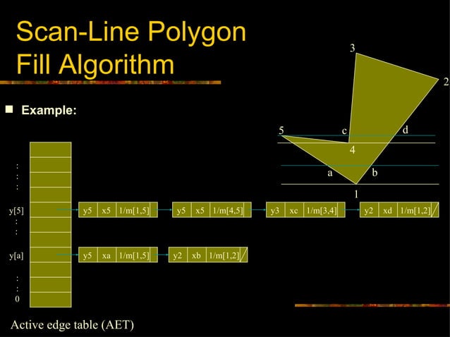 Lecture filling algorithms | PPT