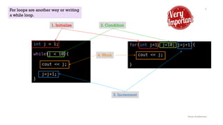 For Loop C++ with various simple examples | PPT