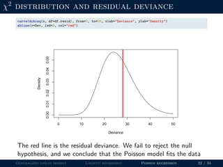 Introduction to Generalized Linear Models | PPT