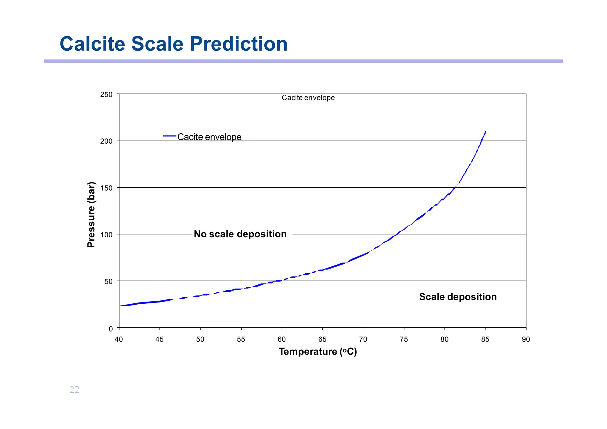 Lecture - Hydrocabon feld processinf overview.pdf
