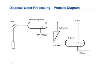 Lecture - Hydrocabon feld processinf overview.pdf | Chemistry | Science