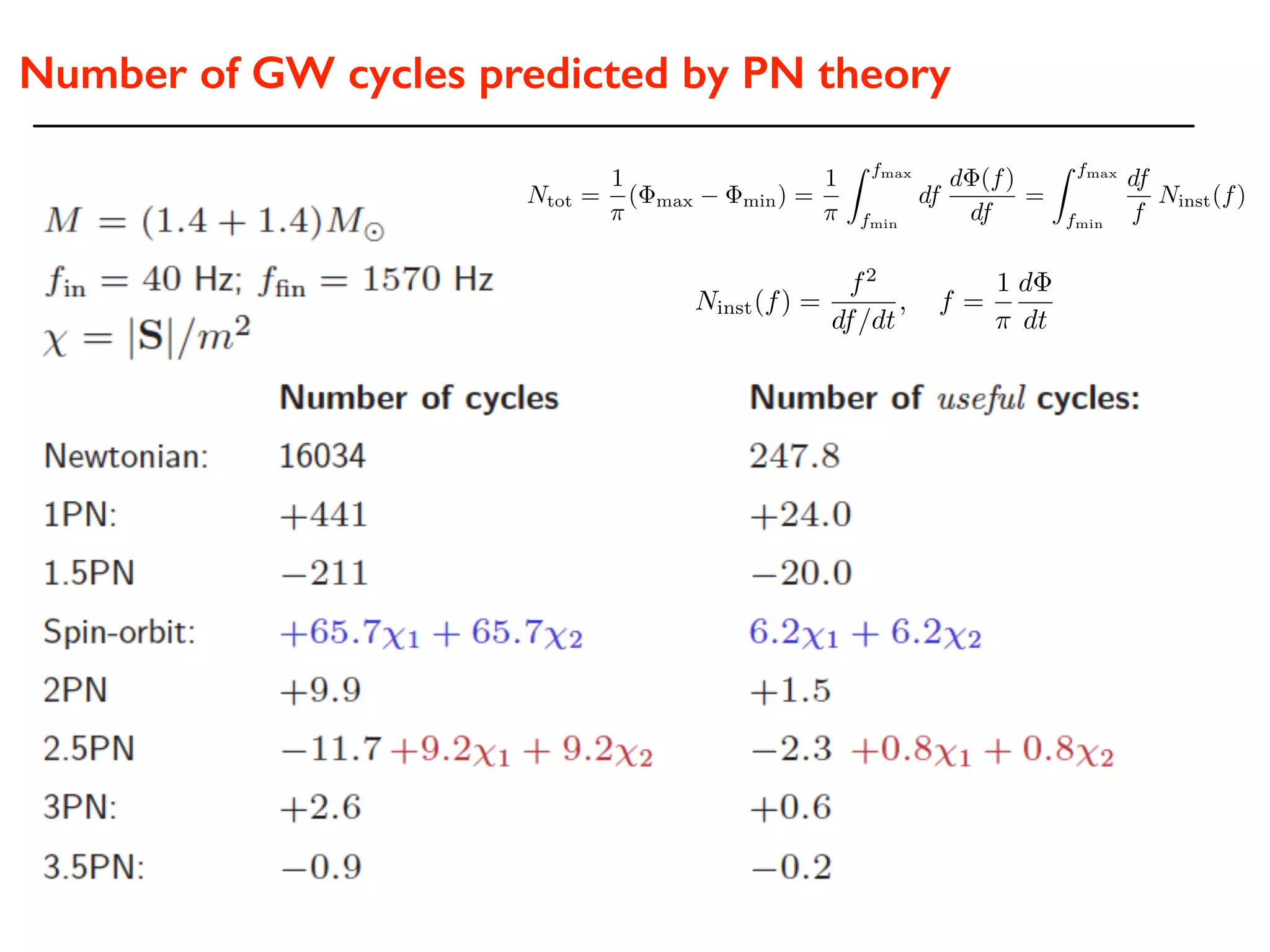 The Analytical/Numerical Relativity Interface behind Gravitational Waves: Lecture I - Alessandra ...