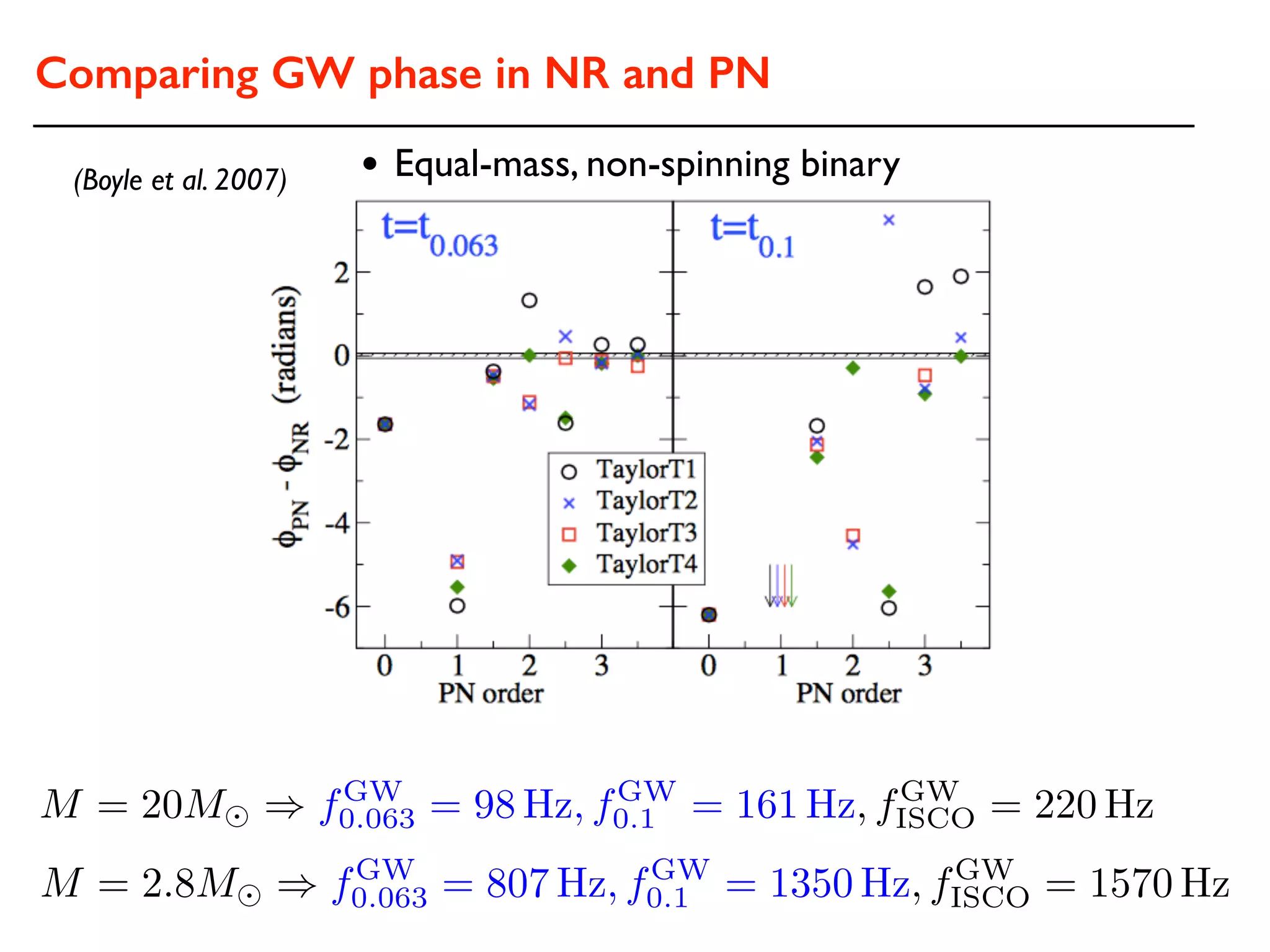 The Analytical Numerical Relativity Interface Behind Gravitational Waves Lecture I Alessandra