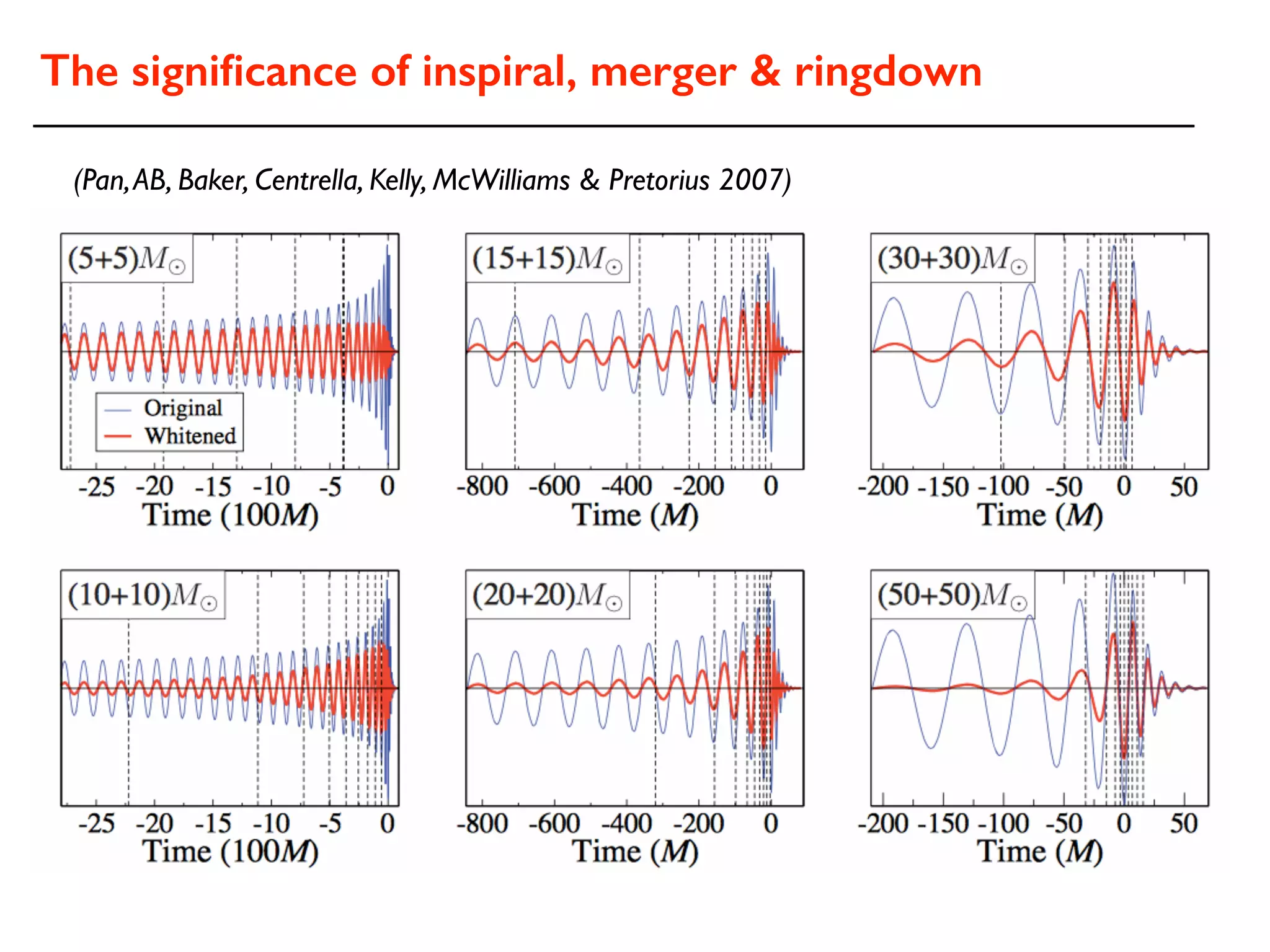 The Analytical/Numerical Relativity Interface behind Gravitational Waves: Lecture I - Alessandra ...