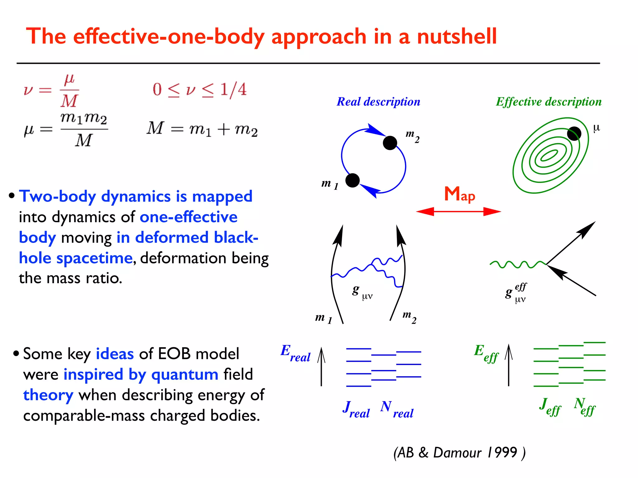 The Analytical/Numerical Relativity Interface behind Gravitational ...
