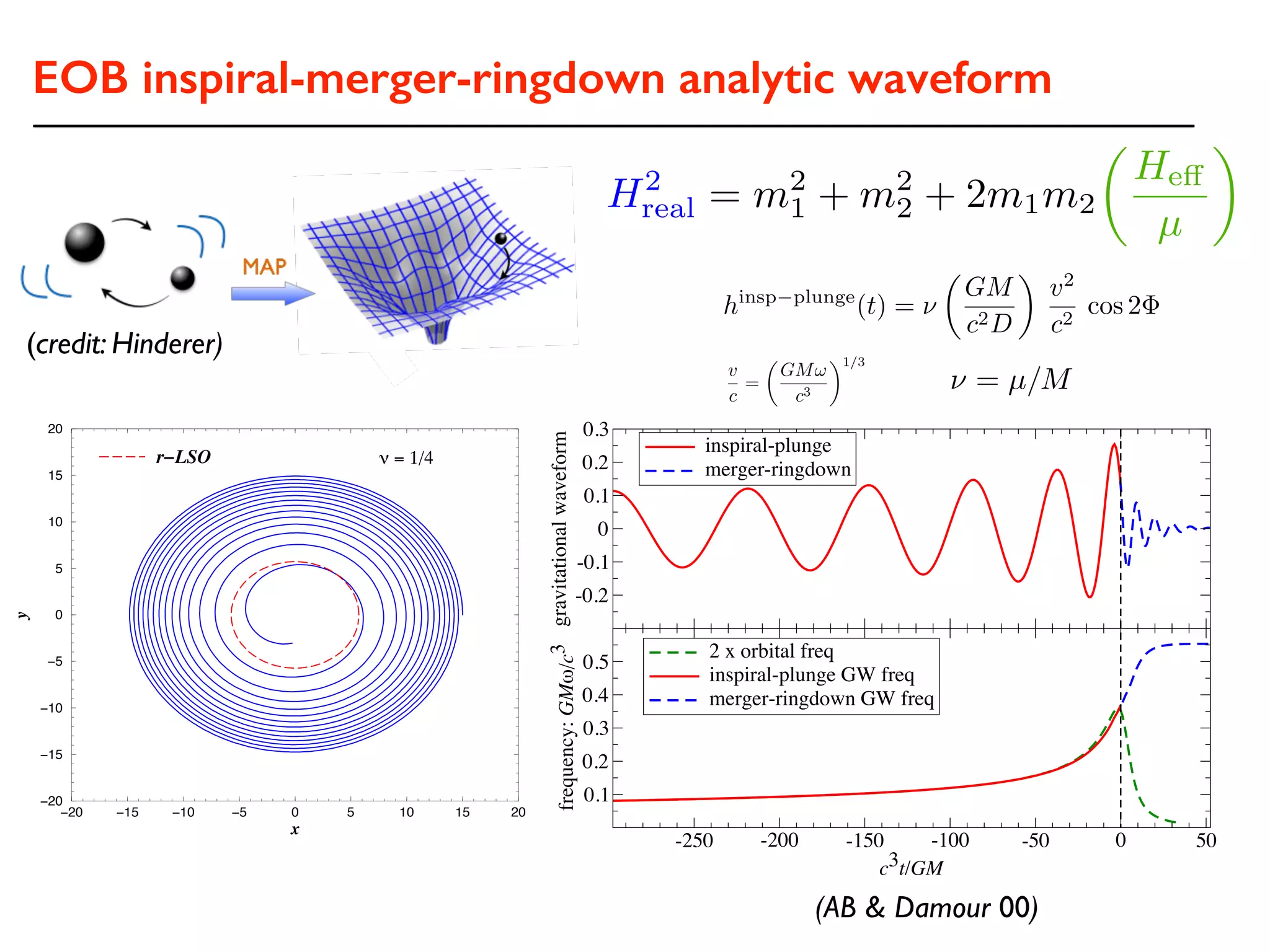 The Analytical/Numerical Relativity Interface behind Gravitational Waves: Lecture I - Alessandra ...