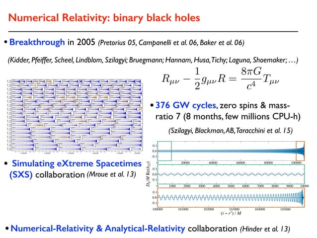 The Analytical/Numerical Relativity Interface behind Gravitational ...