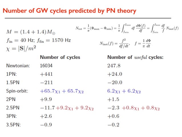 The Analytical Numerical Relativity Interface Behind Gravitational Waves Lecture I Alessandra
