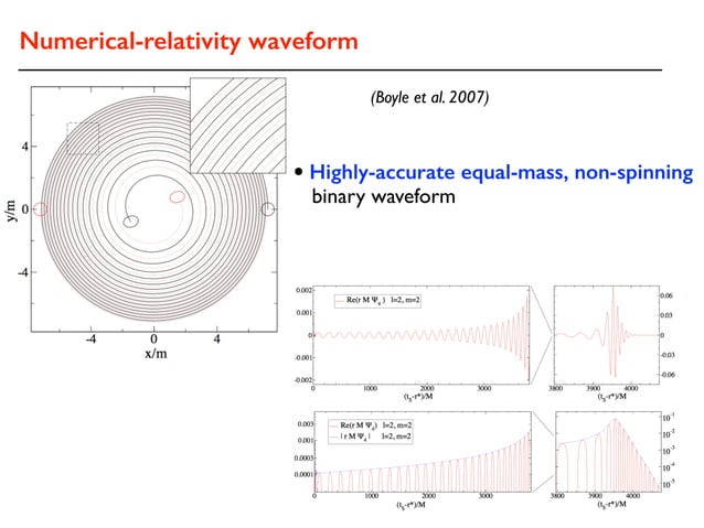 The Analytical/Numerical Relativity Interface behind Gravitational Waves: Lecture I - Alessandra ...