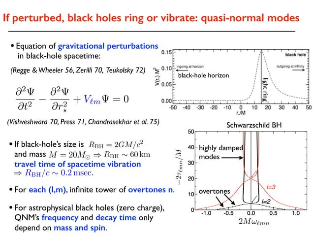 The Analytical/Numerical Relativity Interface behind Gravitational Waves: Lecture I - Alessandra ...