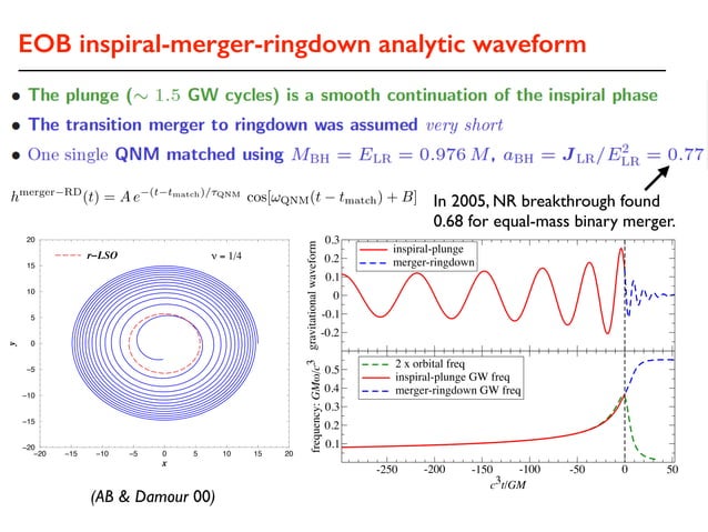The Analytical/Numerical Relativity Interface behind Gravitational Waves: Lecture I - Alessandra ...