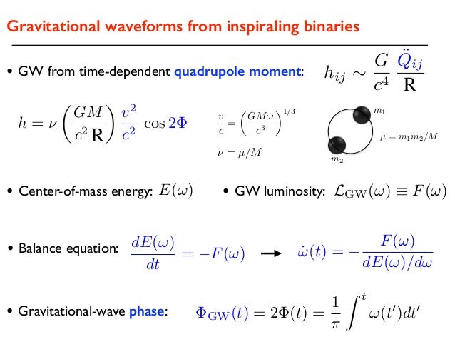 The Analytical Numerical Relativity Interface Behind Gravitational Wa…