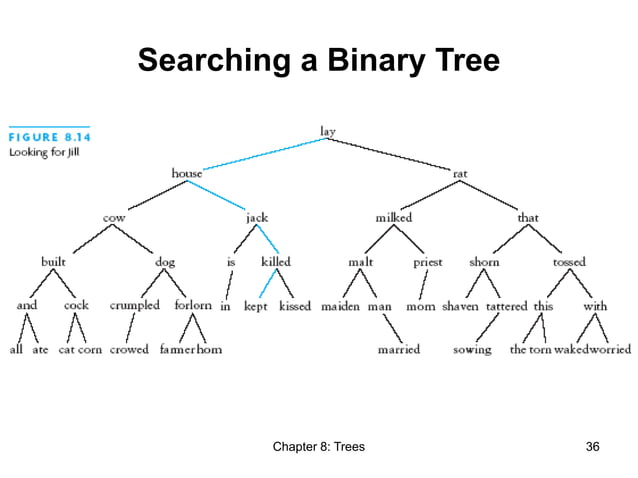 lecture-i-trees.ppt