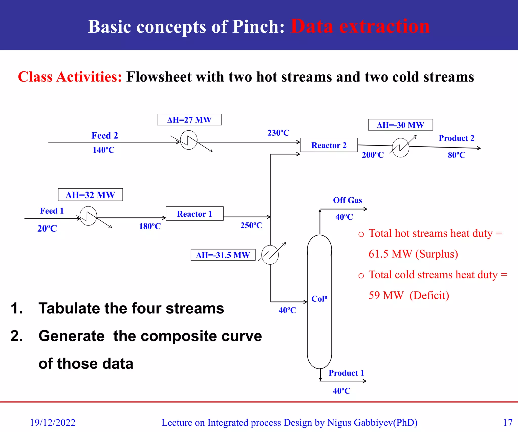 Lecture-III Basics of Pinch Analysis.pdf