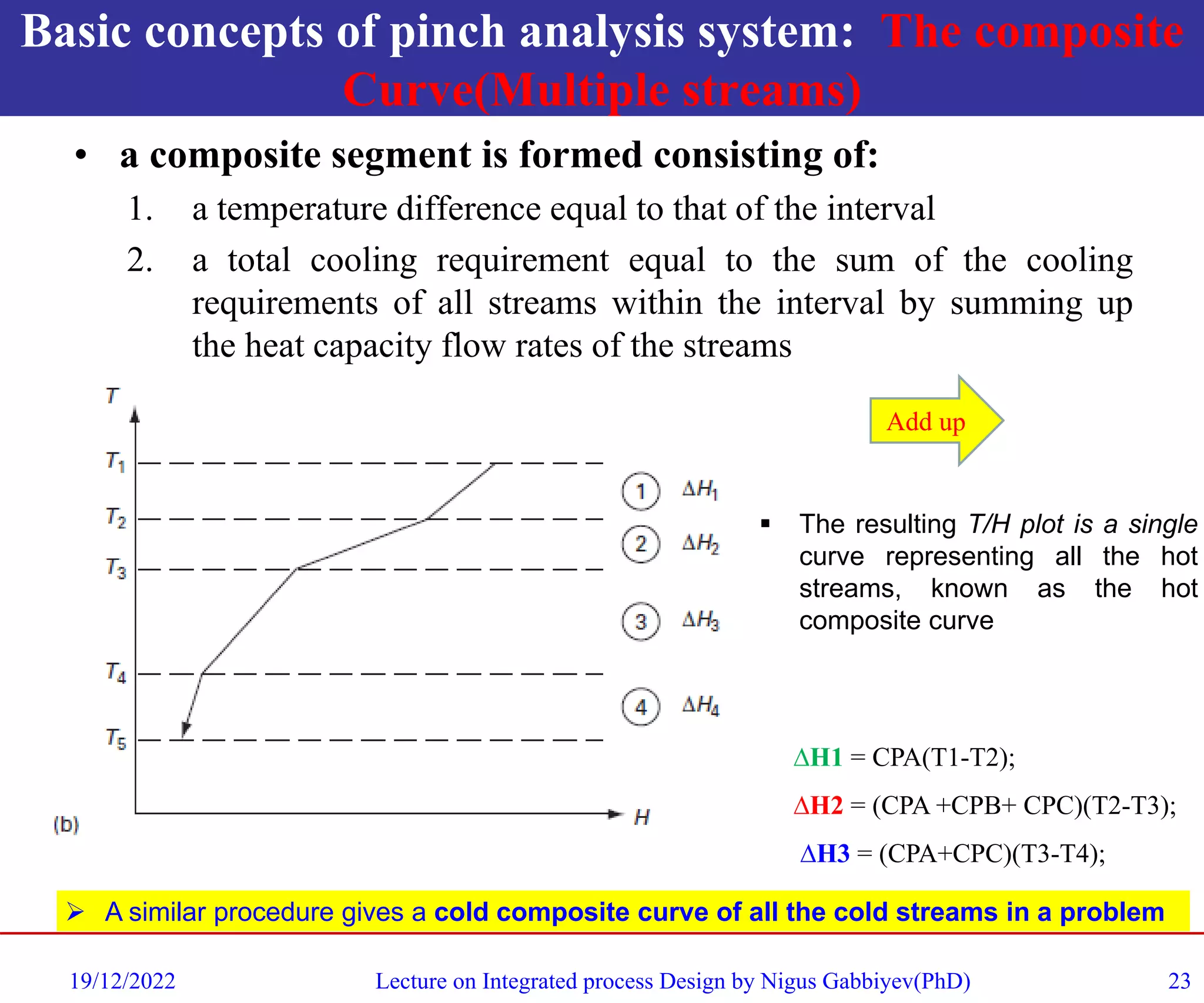 Lecture-III Basics of Pinch Analysis.pdf