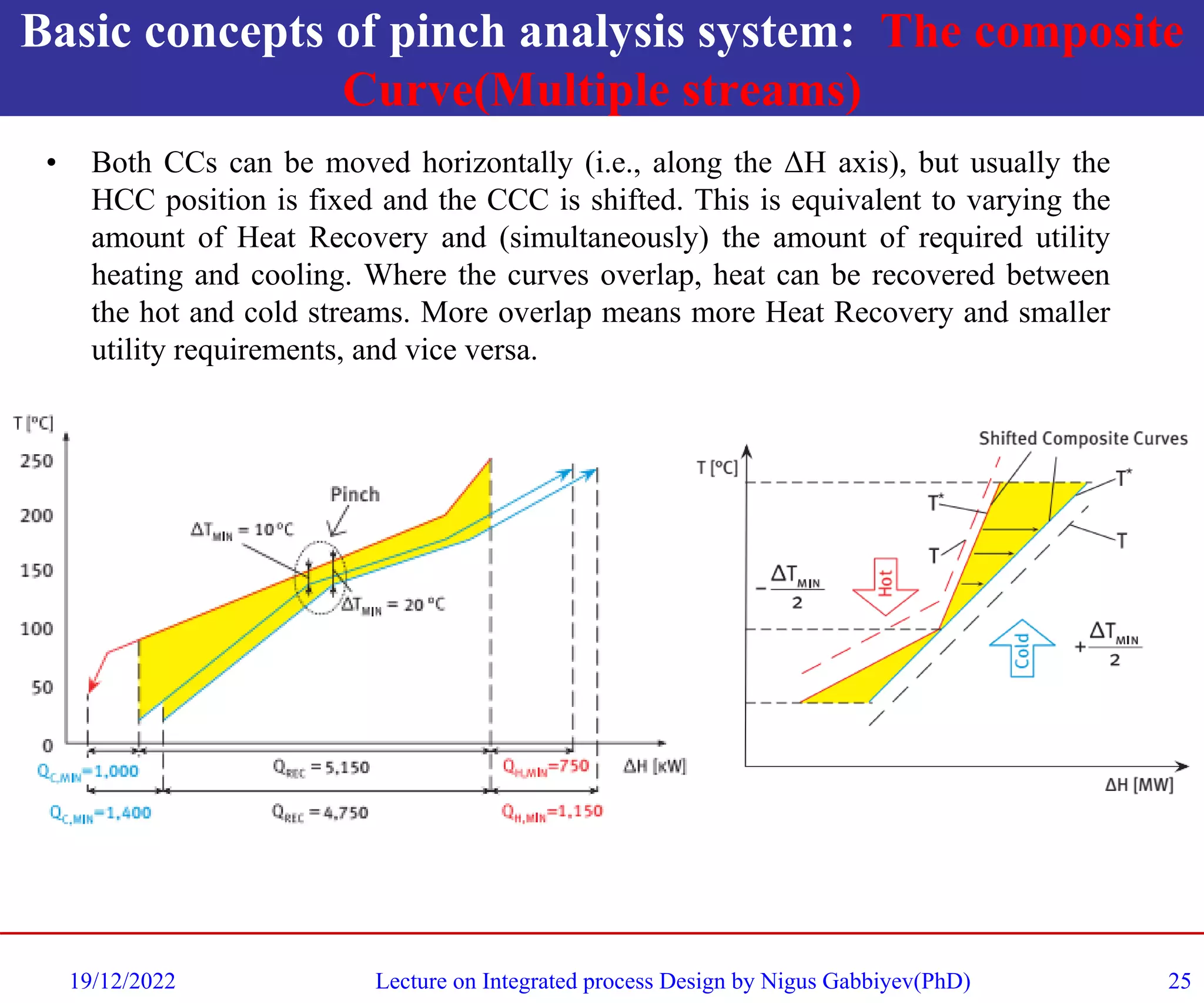 Lecture-III Basics of Pinch Analysis.pdf