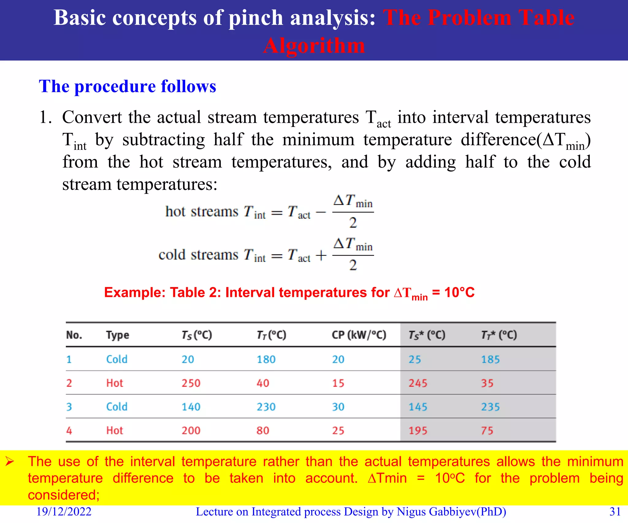 Lecture-III Basics of Pinch Analysis.pdf