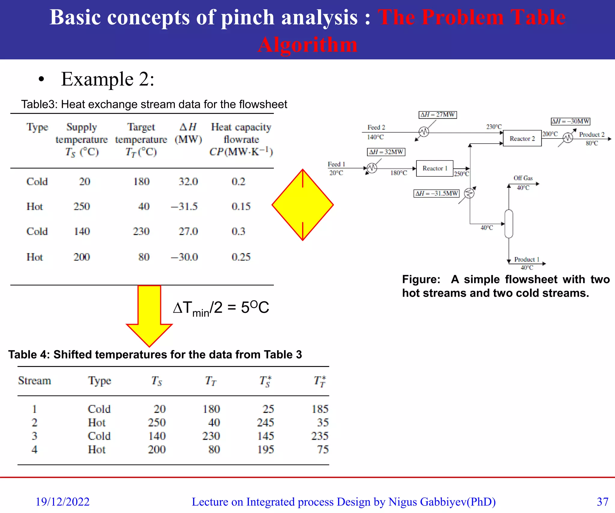Lecture-III Basics of Pinch Analysis.pdf