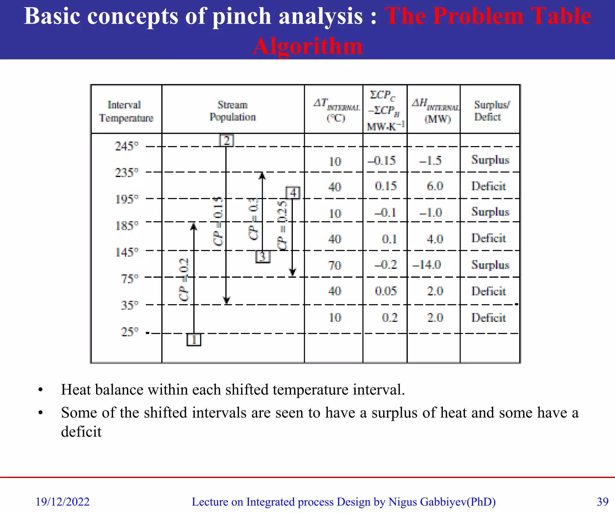 Lecture-III Basics of Pinch Analysis.pdf