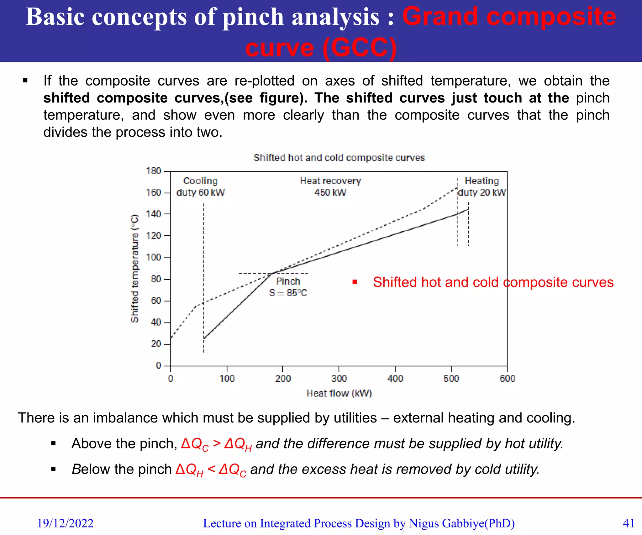Lecture-III Basics of Pinch Analysis.pdf
