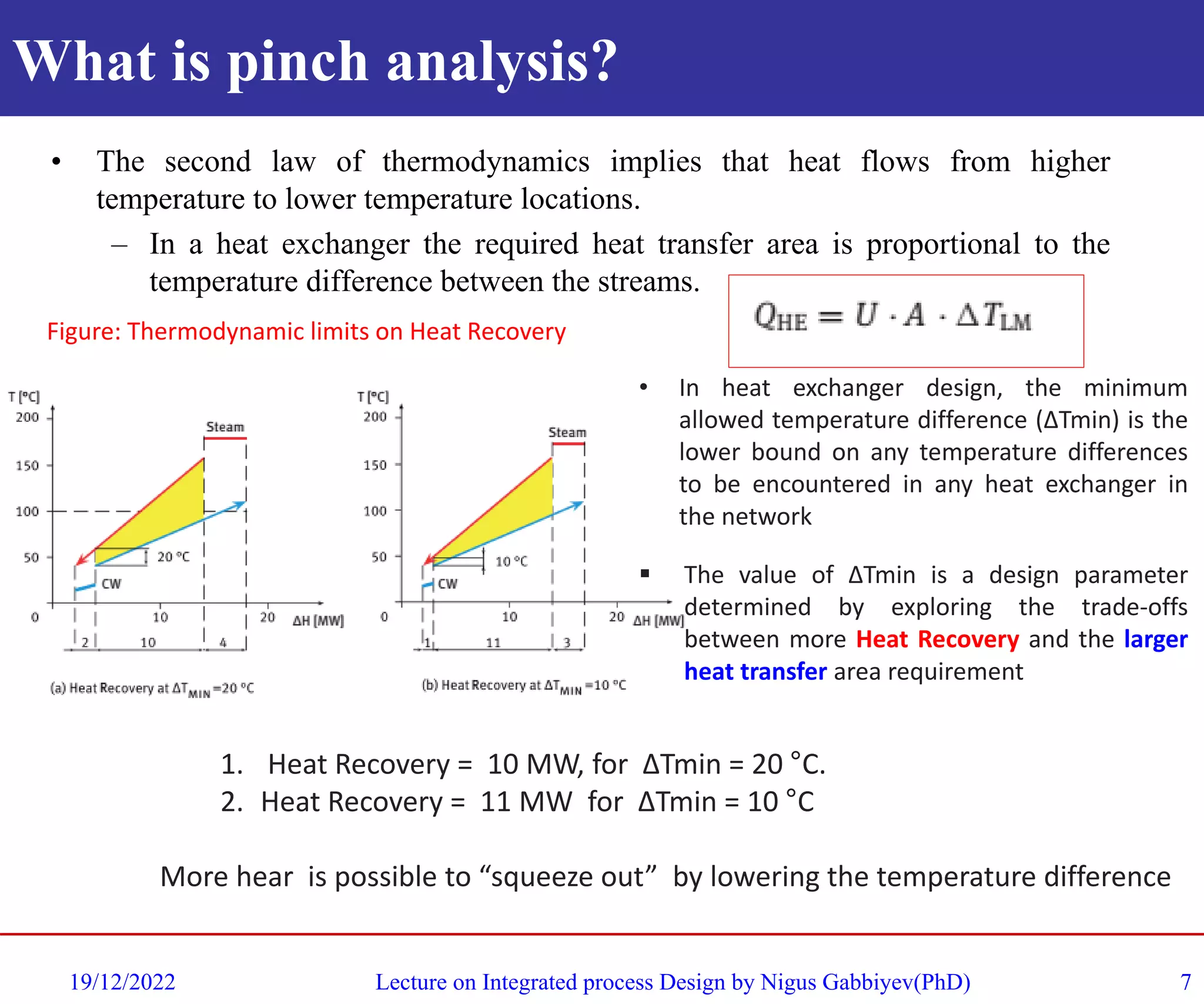 Lecture-III Basics of Pinch Analysis.pdf