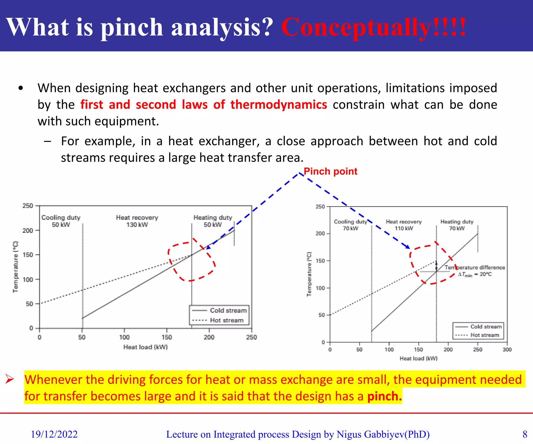 Lecture-III Basics of Pinch Analysis.pdf