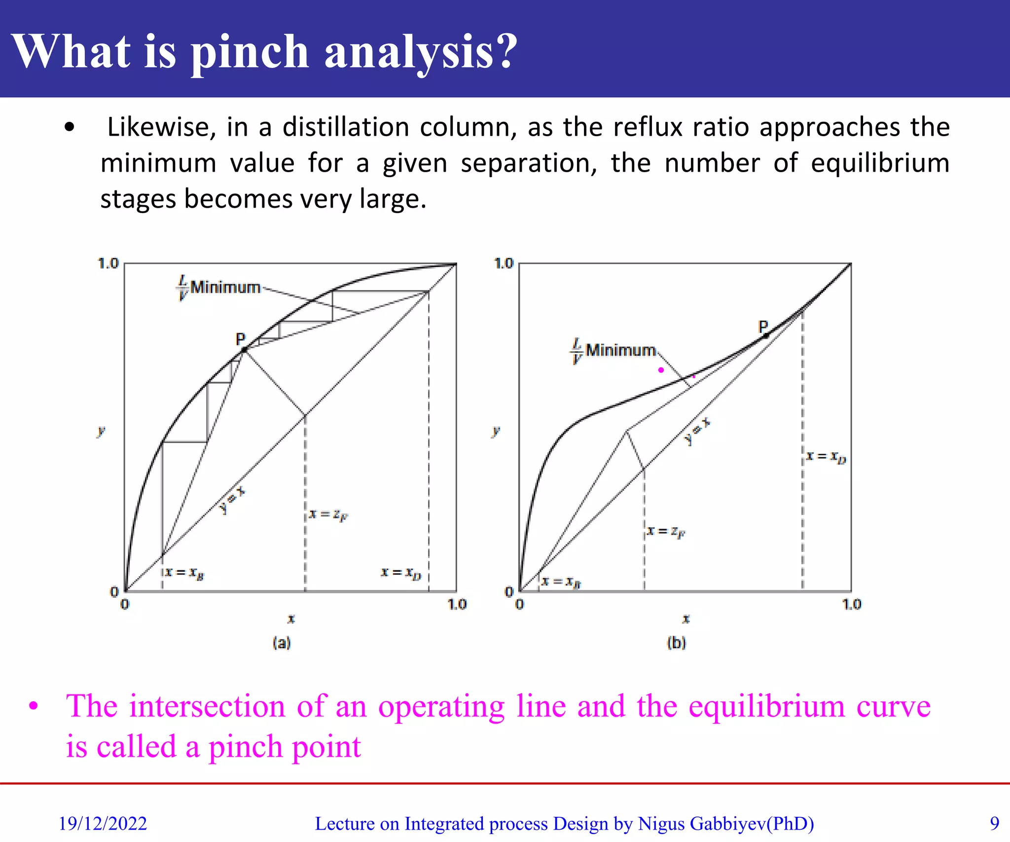 Lecture-III Basics of Pinch Analysis.pdf