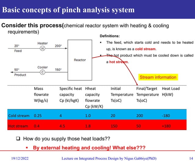 Lecture-III Basics of Pinch Analysis.pdf