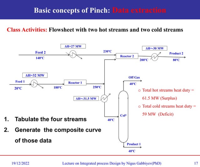 Lecture-III Basics of Pinch Analysis.pdf
