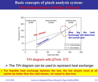 Lecture-III Basics of Pinch Analysis.pdf