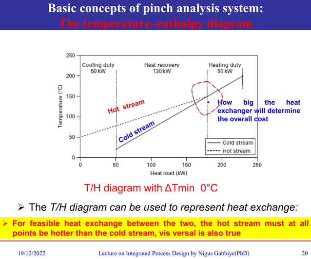 Lecture-III Basics of Pinch Analysis.pdf