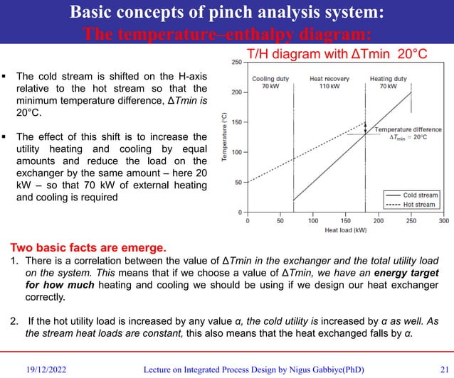 Lecture-III Basics of Pinch Analysis.pdf