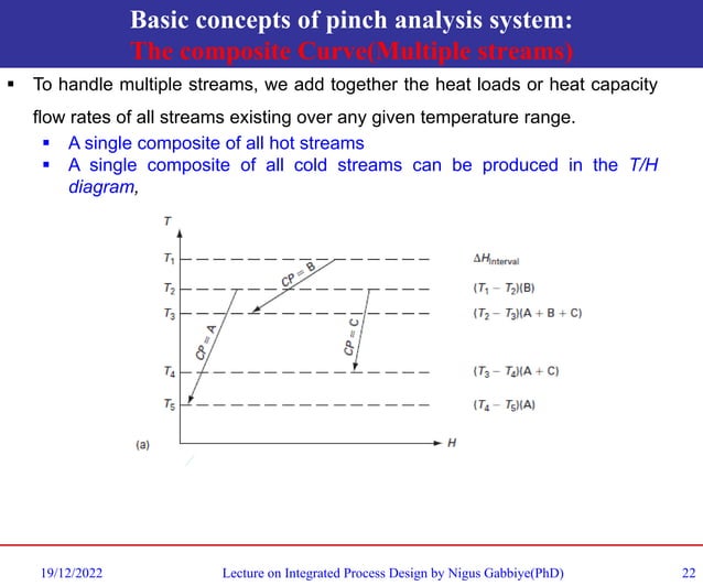 Lecture-III Basics of Pinch Analysis.pdf