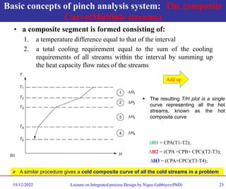 Lecture-III Basics of Pinch Analysis.pdf
