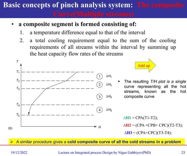 Lecture-III Basics of Pinch Analysis.pdf