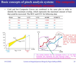 Lecture-III Basics of Pinch Analysis.pdf