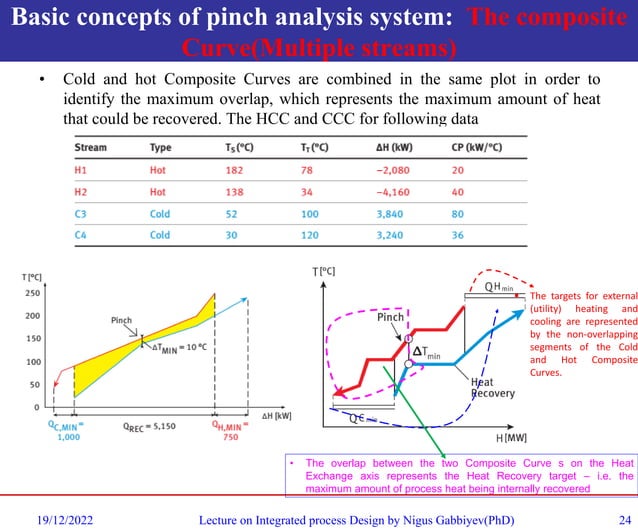 Lecture-III Basics of Pinch Analysis.pdf