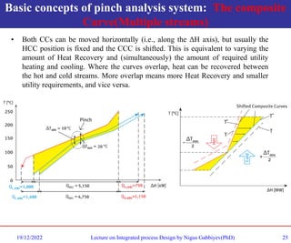 Lecture-III Basics of Pinch Analysis.pdf