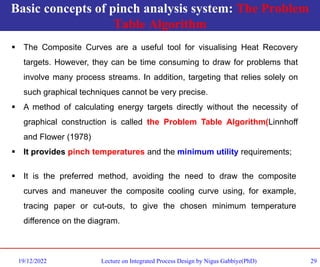 Lecture-III Basics of Pinch Analysis.pdf