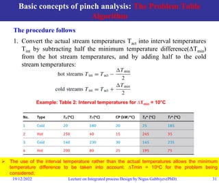 Lecture-III Basics of Pinch Analysis.pdf